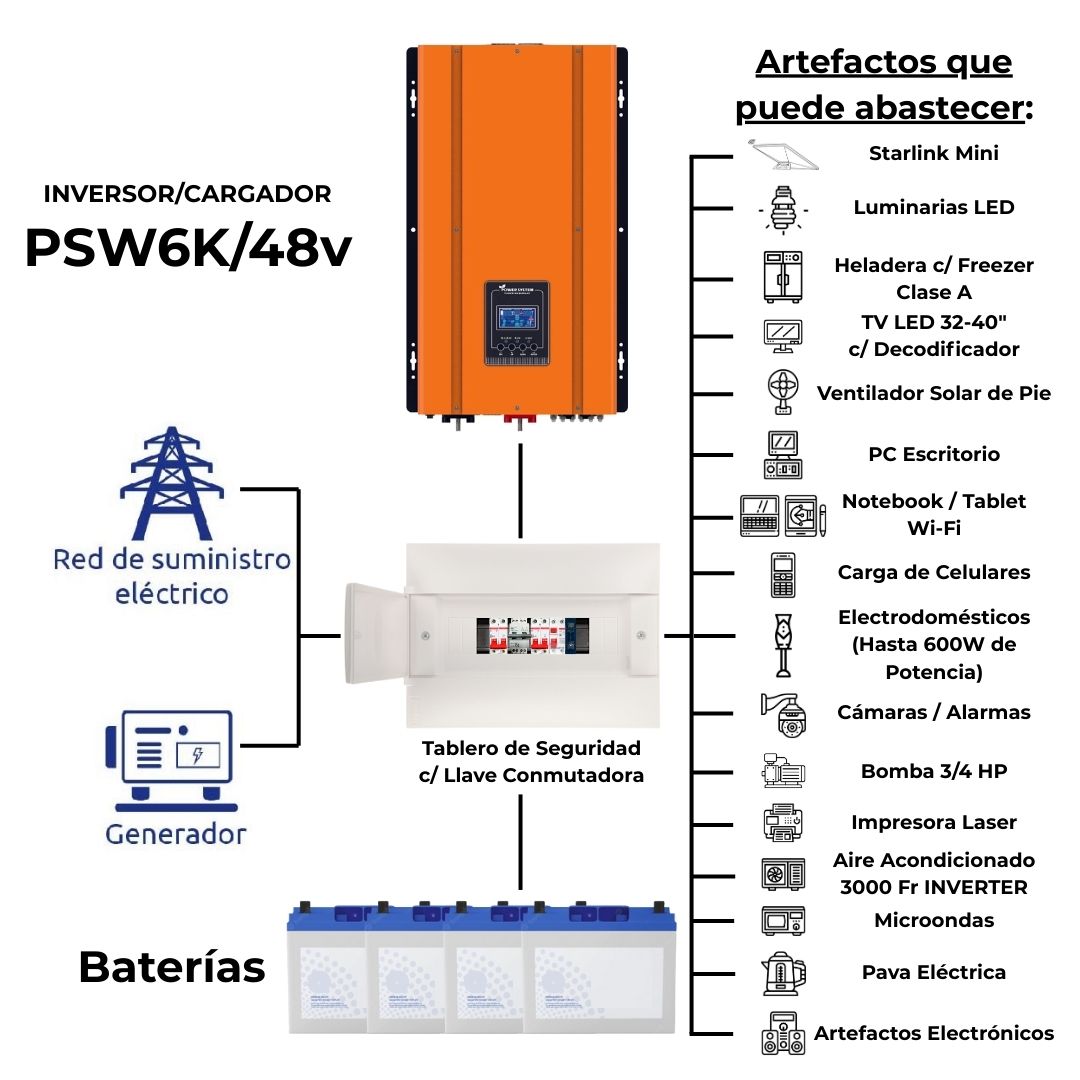 KIT UPS 6KW 48V PARA RESPALDO ANTE CORTES DE LUZ - E-cologica