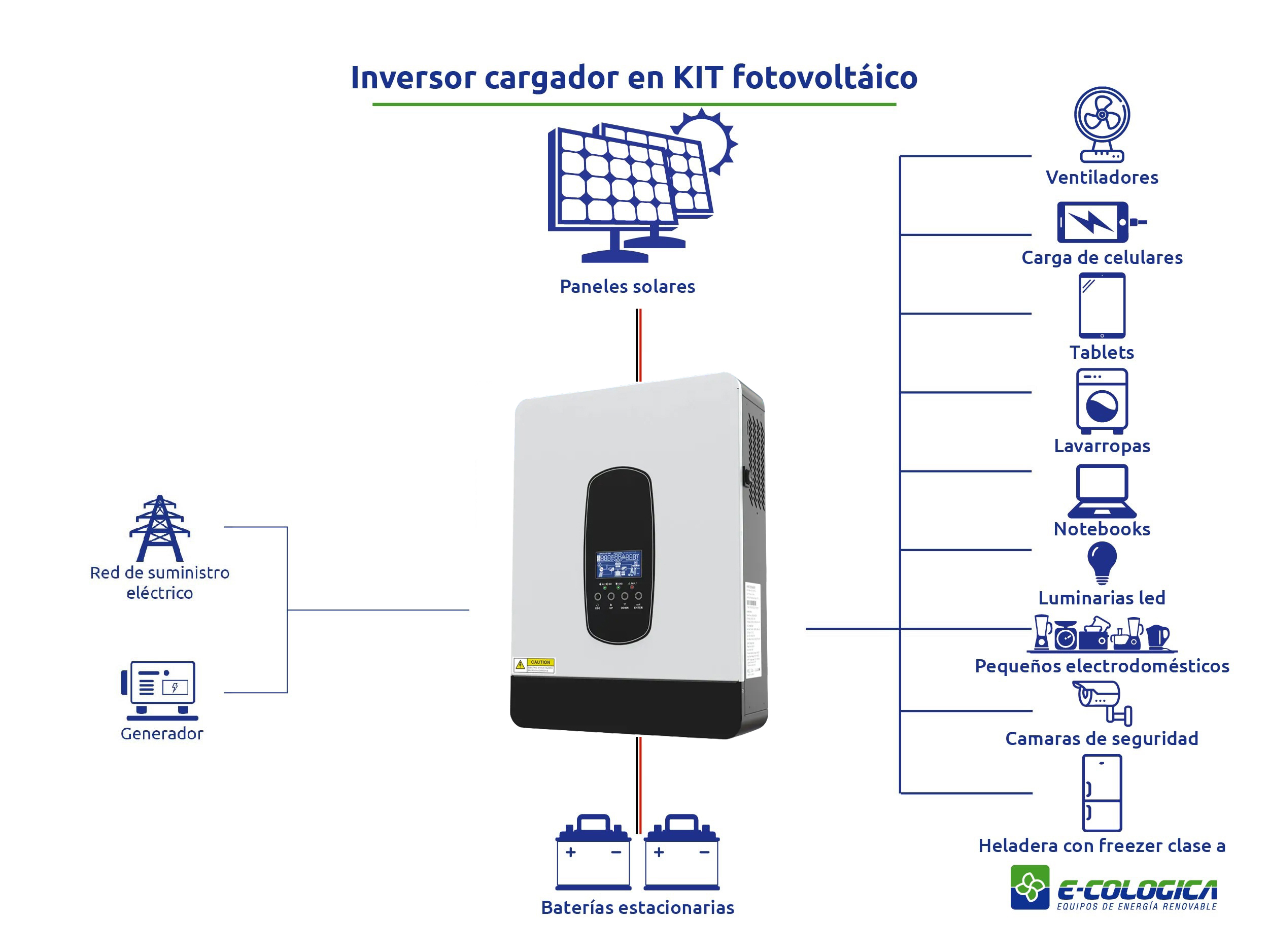 Inversor/Cargador MPPT 1,8KW 80A 12V Mod. SP2200-12 - E-cologica